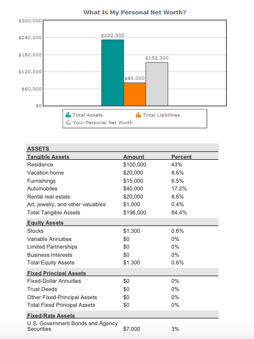 How to Build a Long-Term Financial Plan for Your Household
